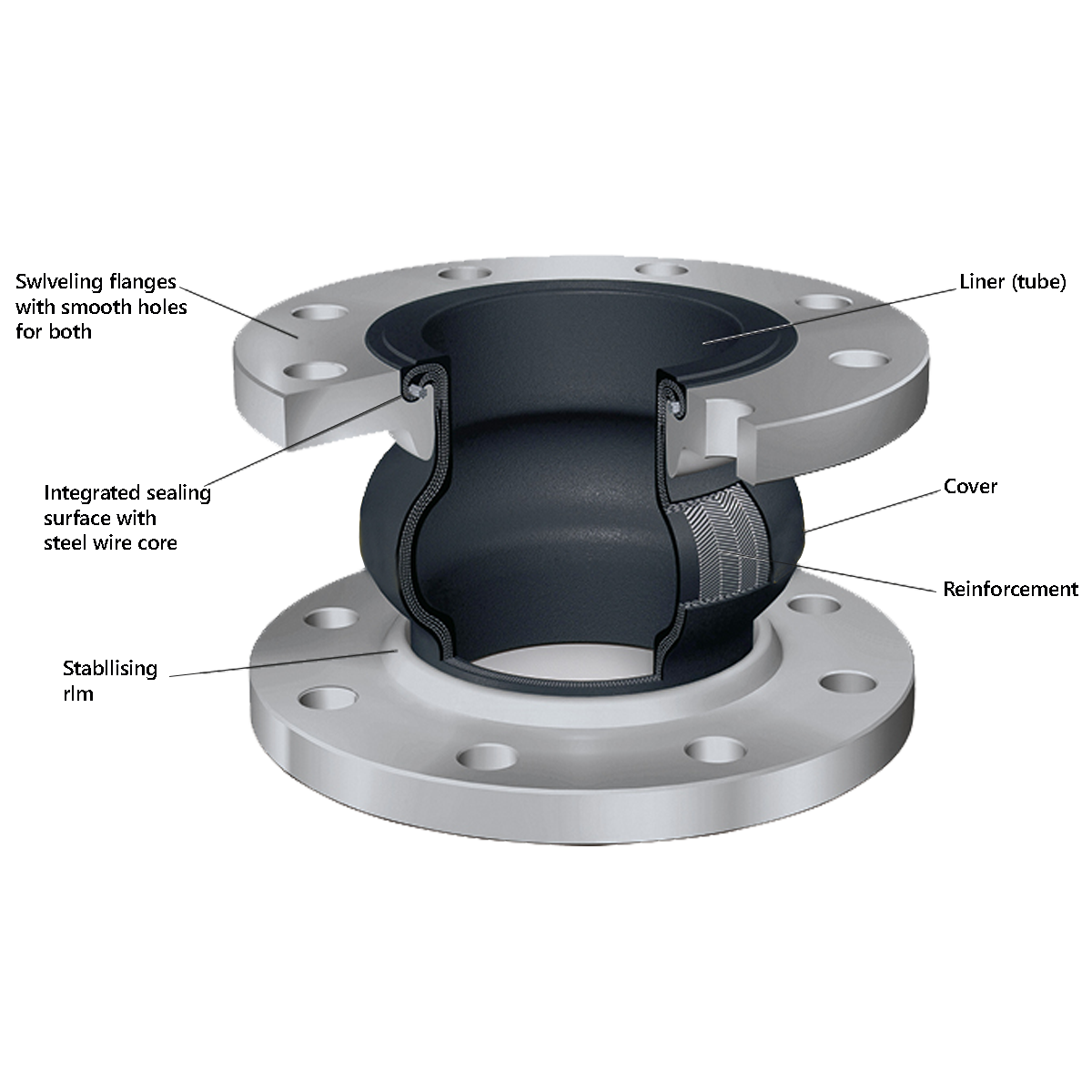 Expansion Joint Rubber (EJR)